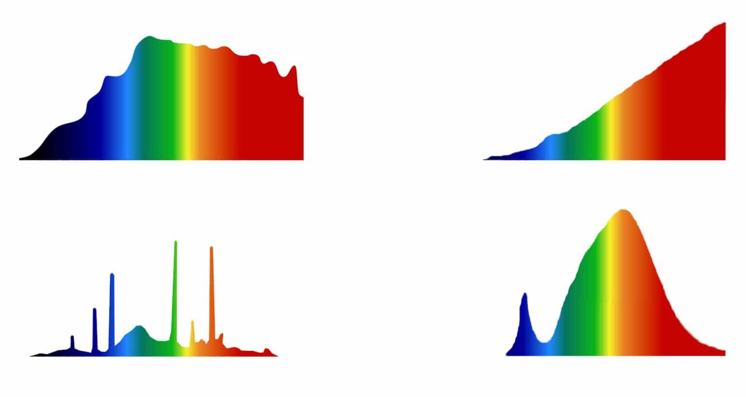 Color perception with different light sources - Datacolor Spyder