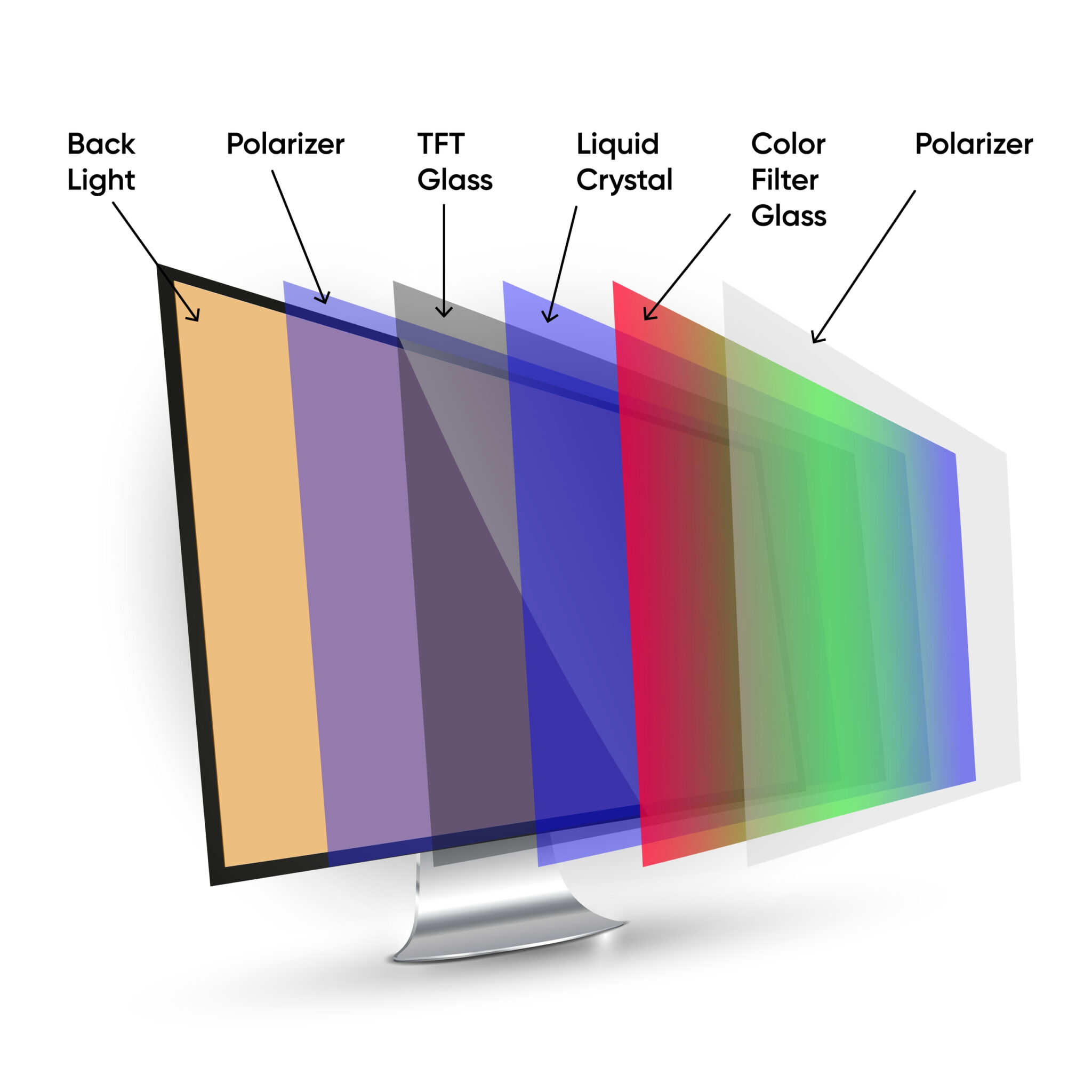 Das Labyrinth der Monitore entwirren – das müssen Sie wissen ...