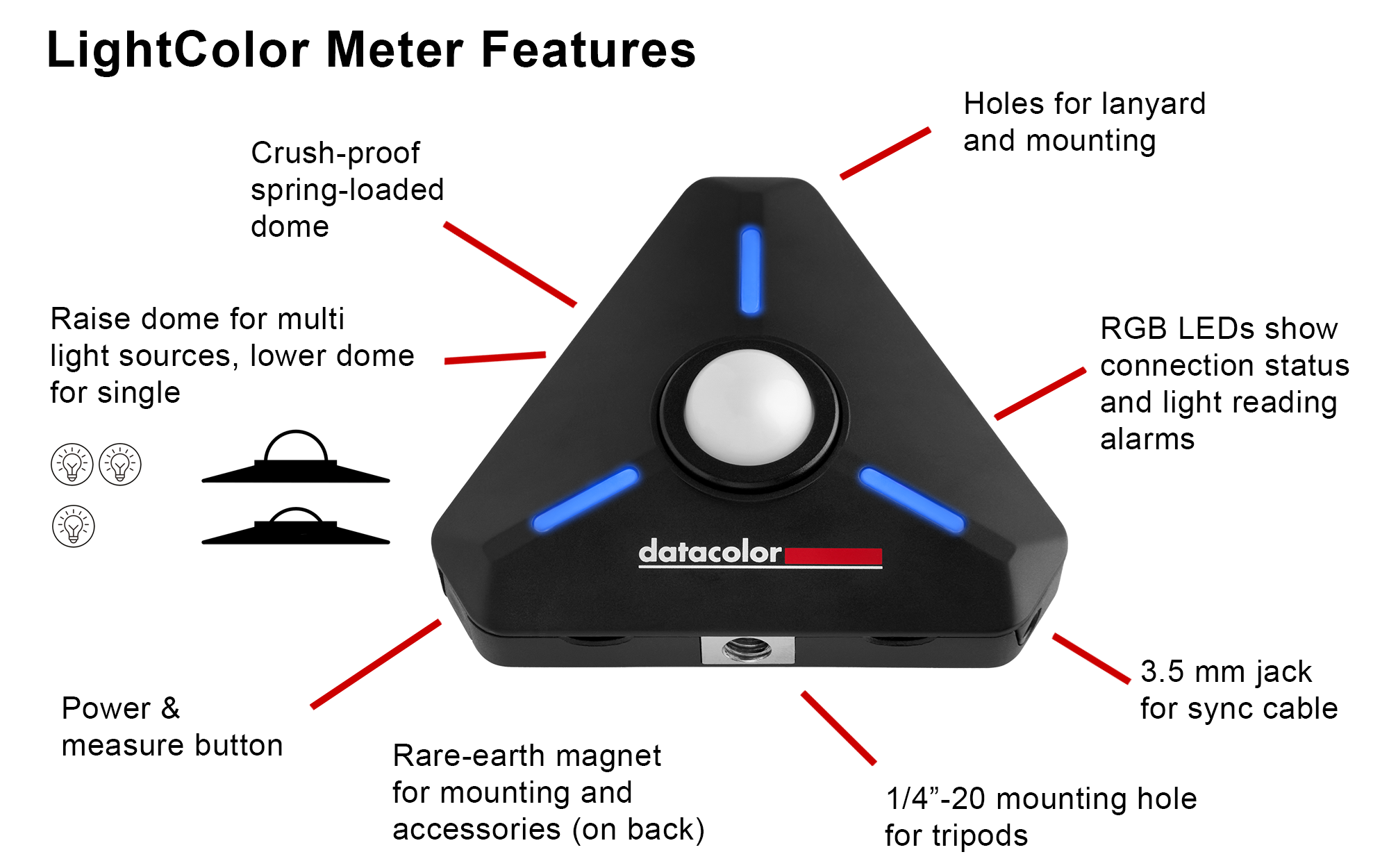 Datacolor LightColor Meter - Datacolor Spyder