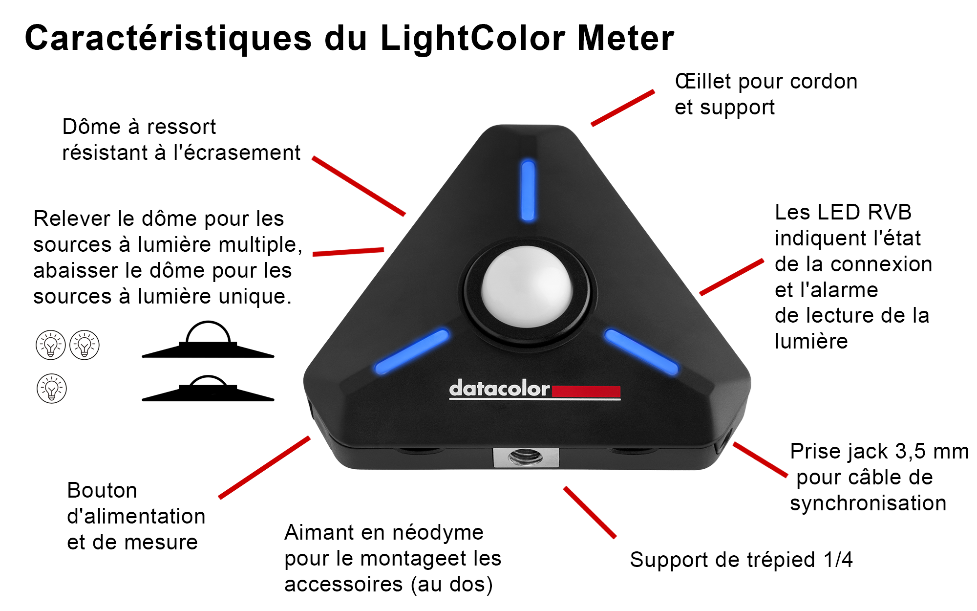 Datacolor LightColor Meter - Datacolor Spyder