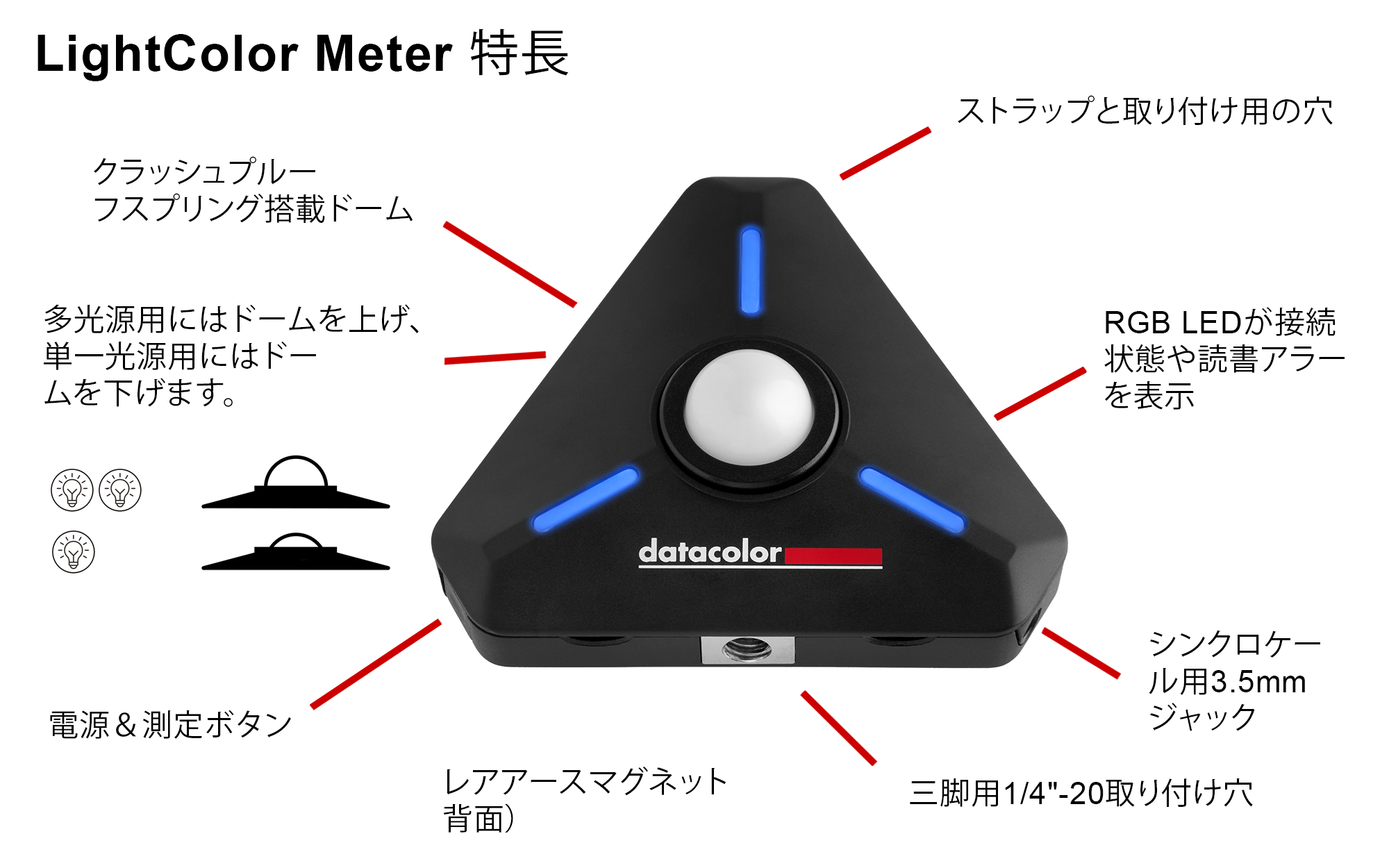 Datacolor LightColorメーター - Datacolor Spyder