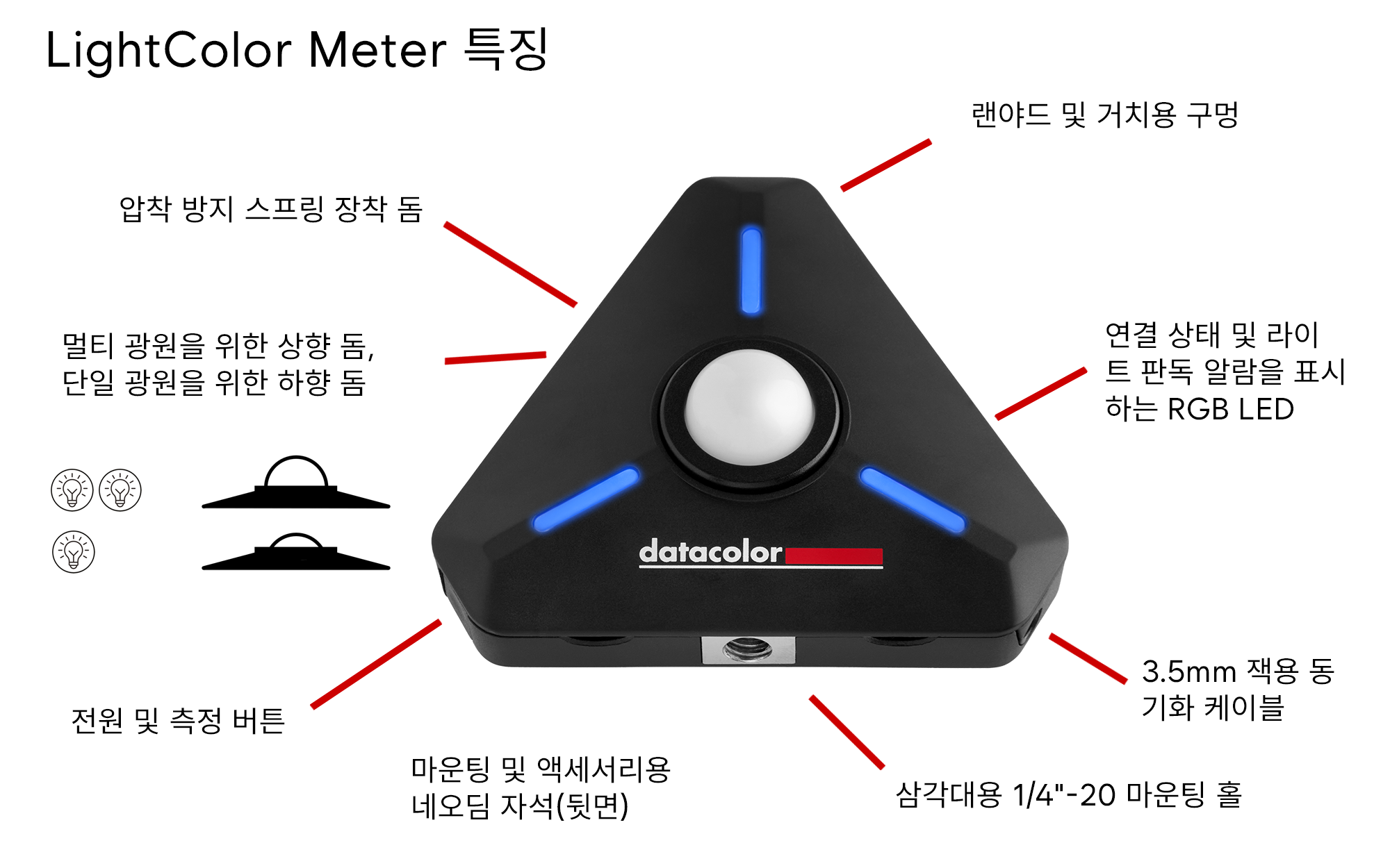 Datacolor LightColor Meter - Datacolor Spyder