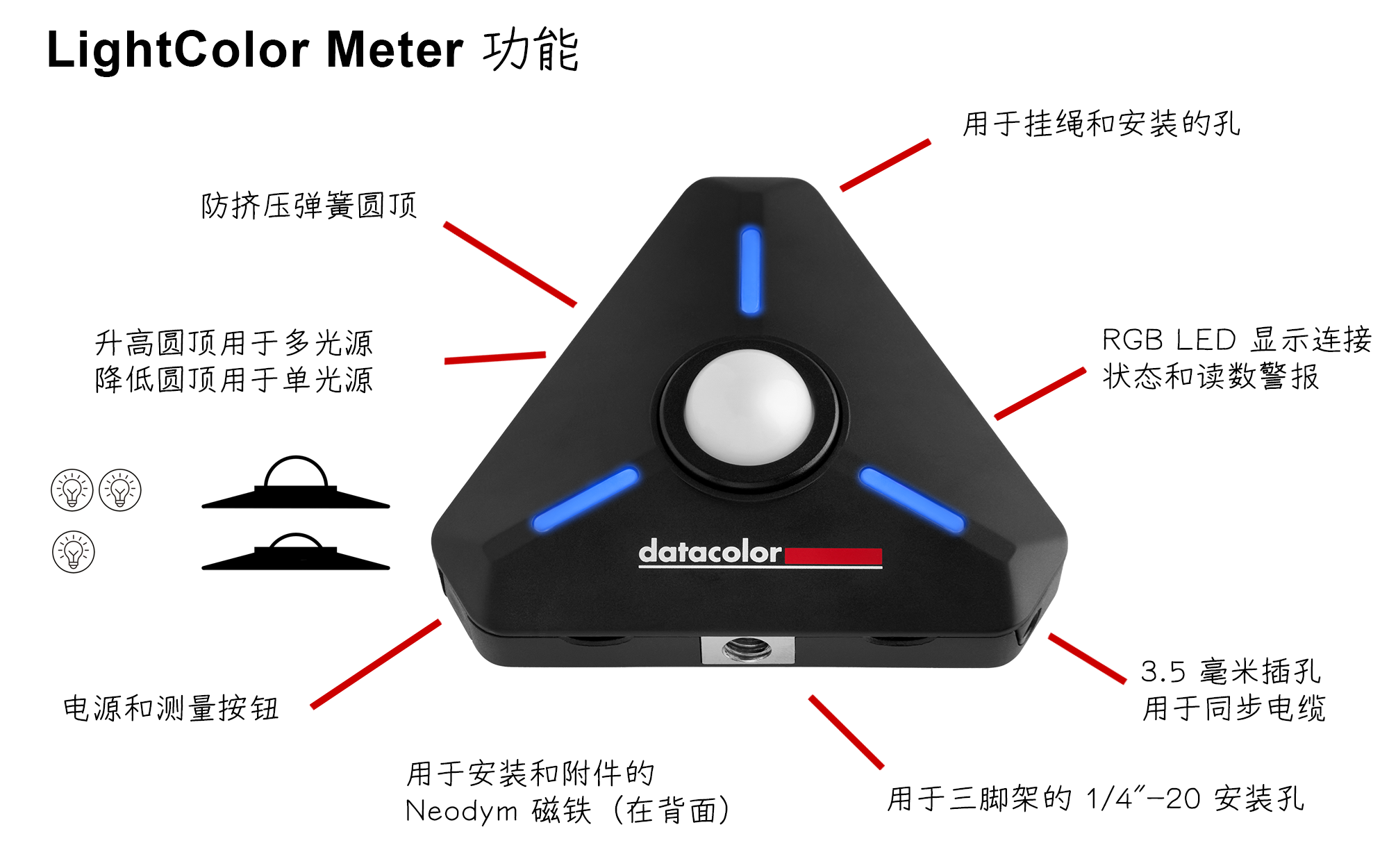 Datacolor LightColor Meter （光色计） - Datacolor Spyder