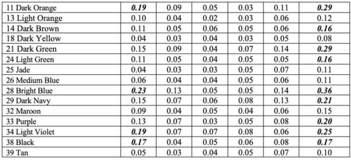 Sample Conditioning: Precise Digital Color Comm. | Datacolor