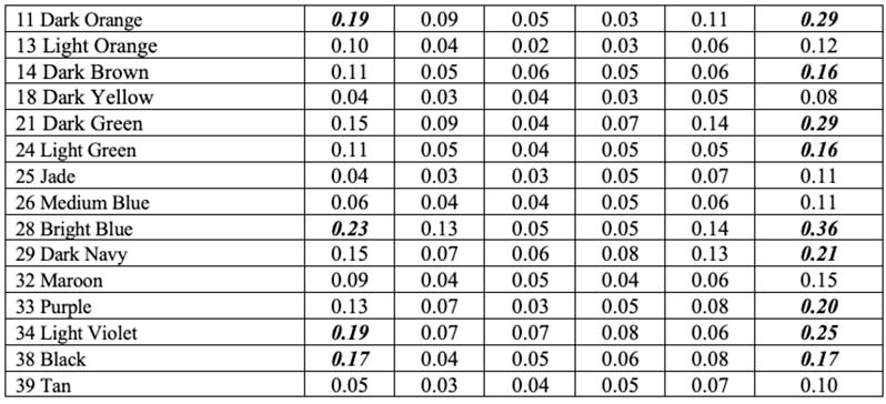 Sample Conditioning: Precise Digital Color Comm. | Datacolor
