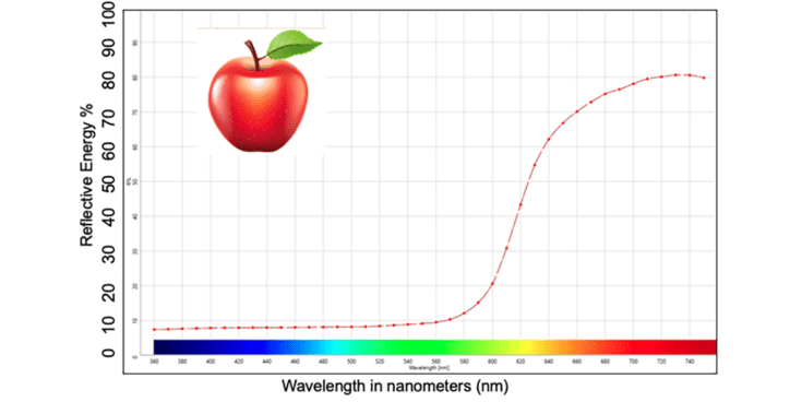 8 Things to Know if You Work with Color | Datacolor