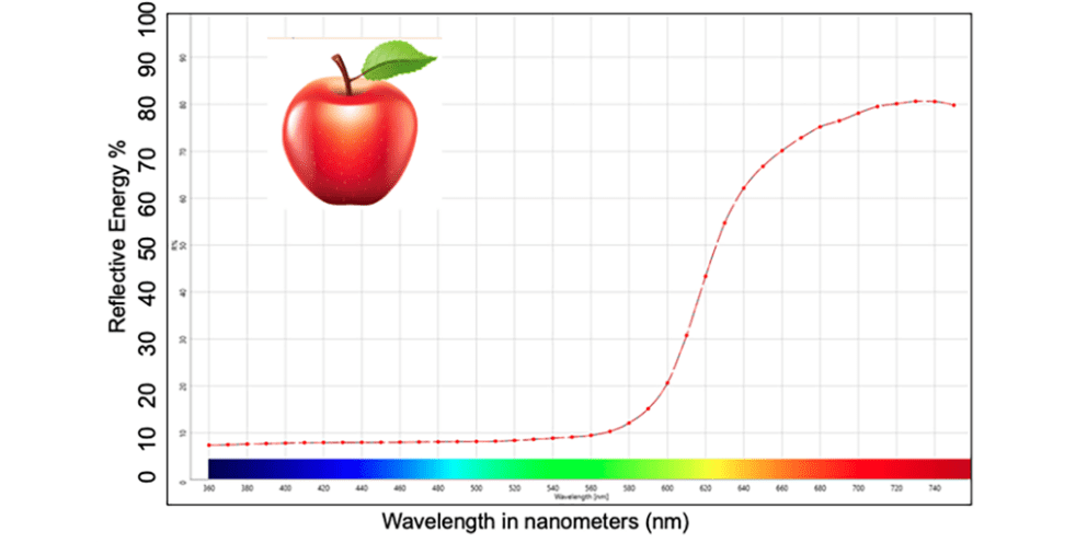 8 Things to Know if You Work with Color | Datacolor
