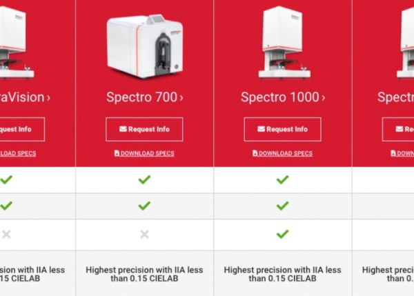 Benchtop Spectrophotometers Color Solutions | Datacolor