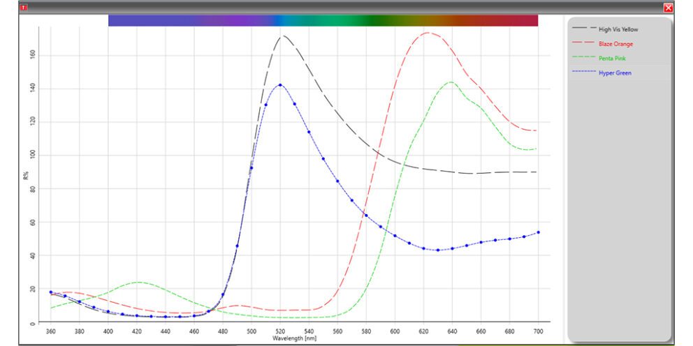 Ideas brillantes para combinar colores fluorescentes | Datacolor