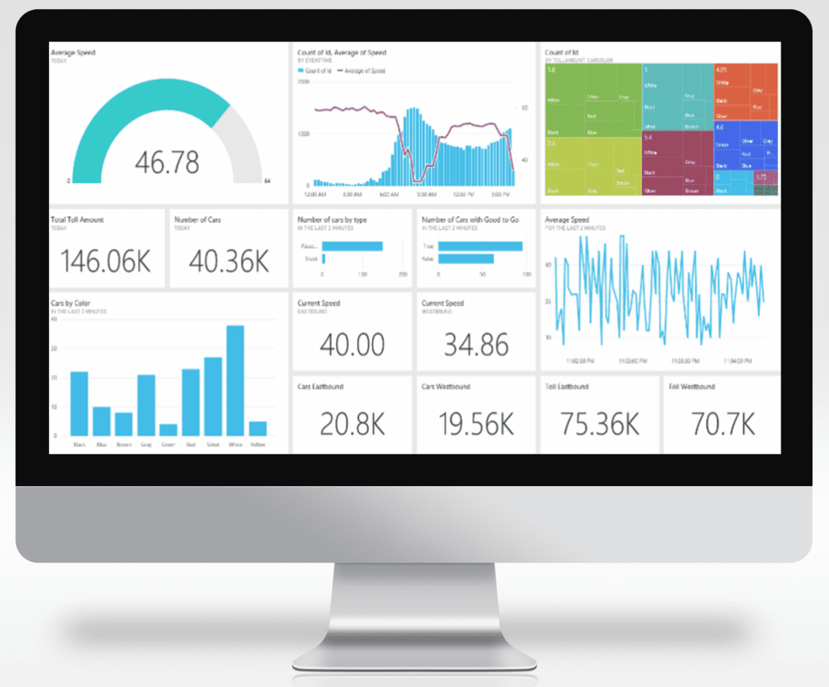 Colibri Analytics Software | Datacolor