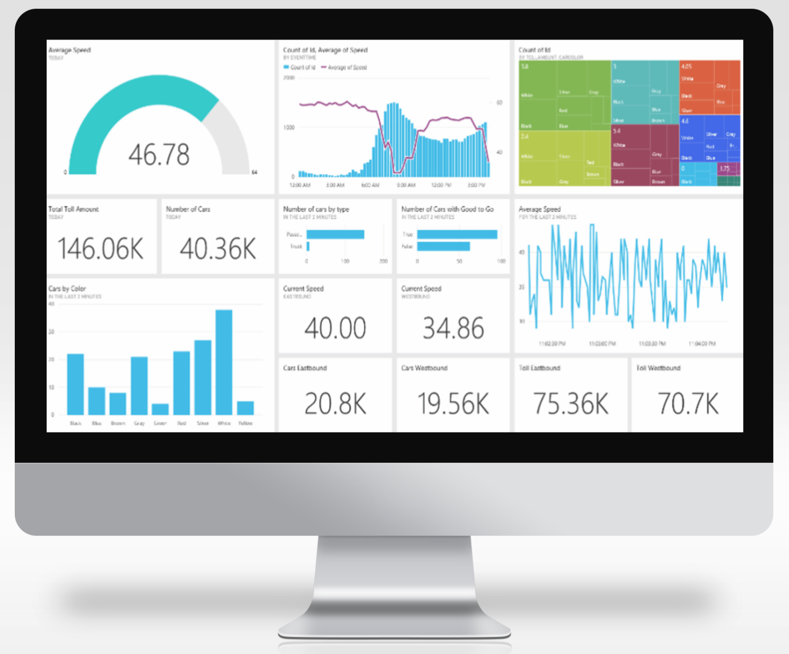 Colibri Analytics Software | Datacolor