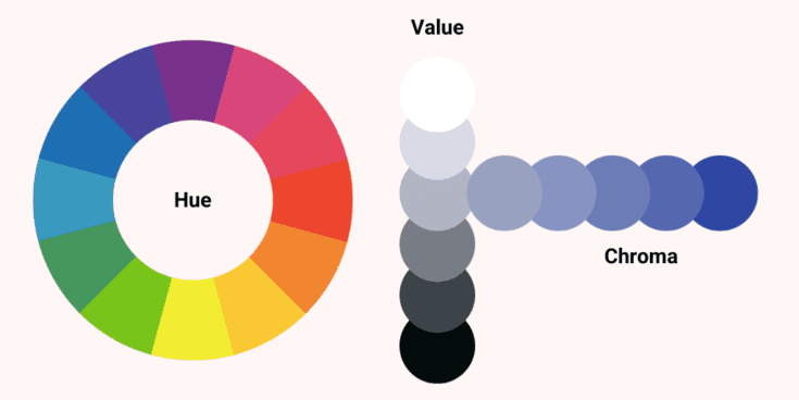 The Art and Science of Digital Color | Datacolor