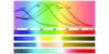 The Role of Rods and Cones in Color Perception | Datacolor