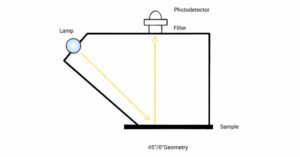 Understanding Paper Brightness: A Key to Superior Quality | Datacolor