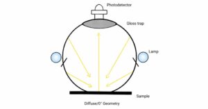Understanding Paper Brightness: A Key to Superior Quality | Datacolor