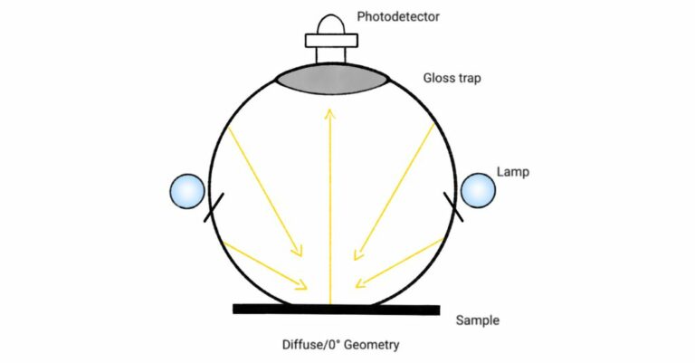 Understanding Paper Brightness: A Key to Superior Quality | Datacolor