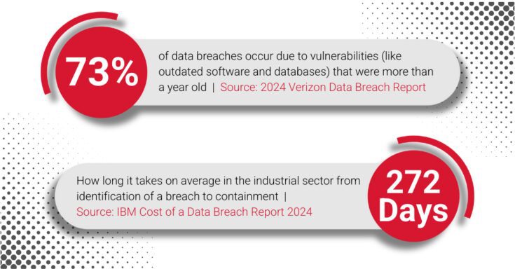 Protect Your Business: The Importance of Upgrading to the Latest ...