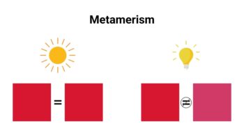 ¿Qué es el metamerismo? | Datacolor