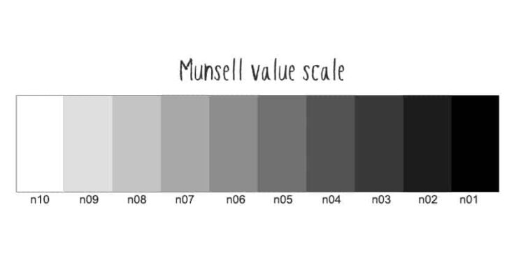 Munsell Backgrounds in Light Booths Explained | Datacolor