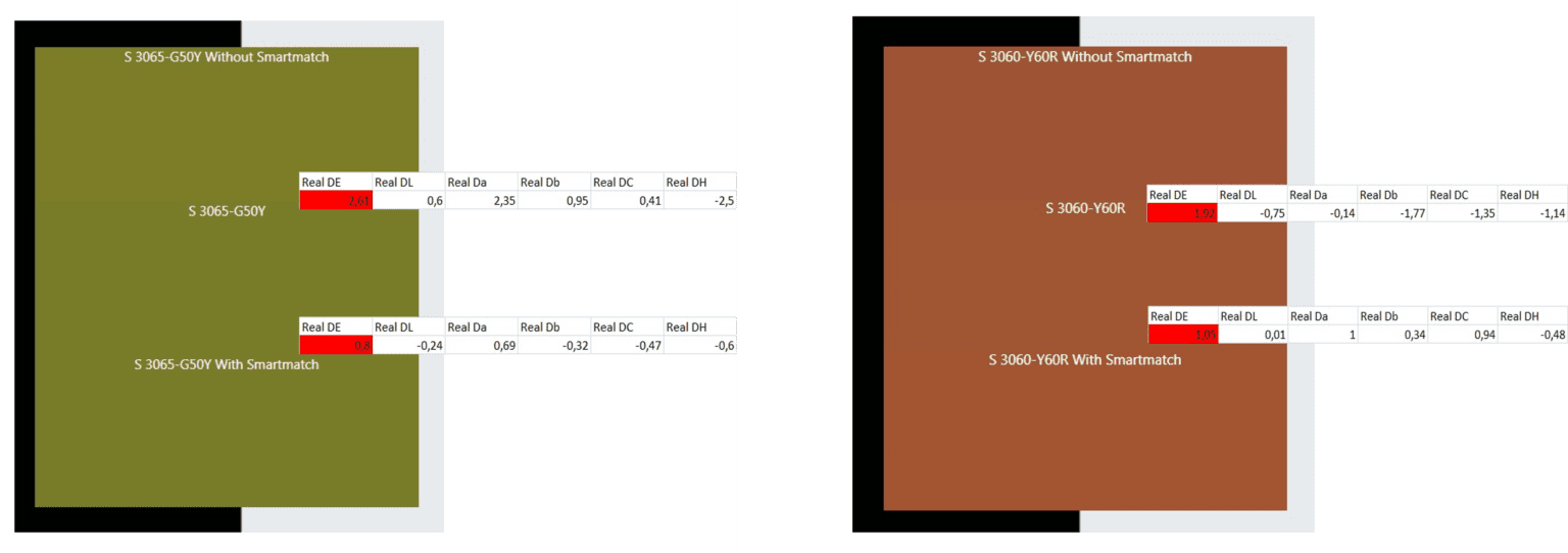 SmartMatch Color Matching Technology | Datacolor