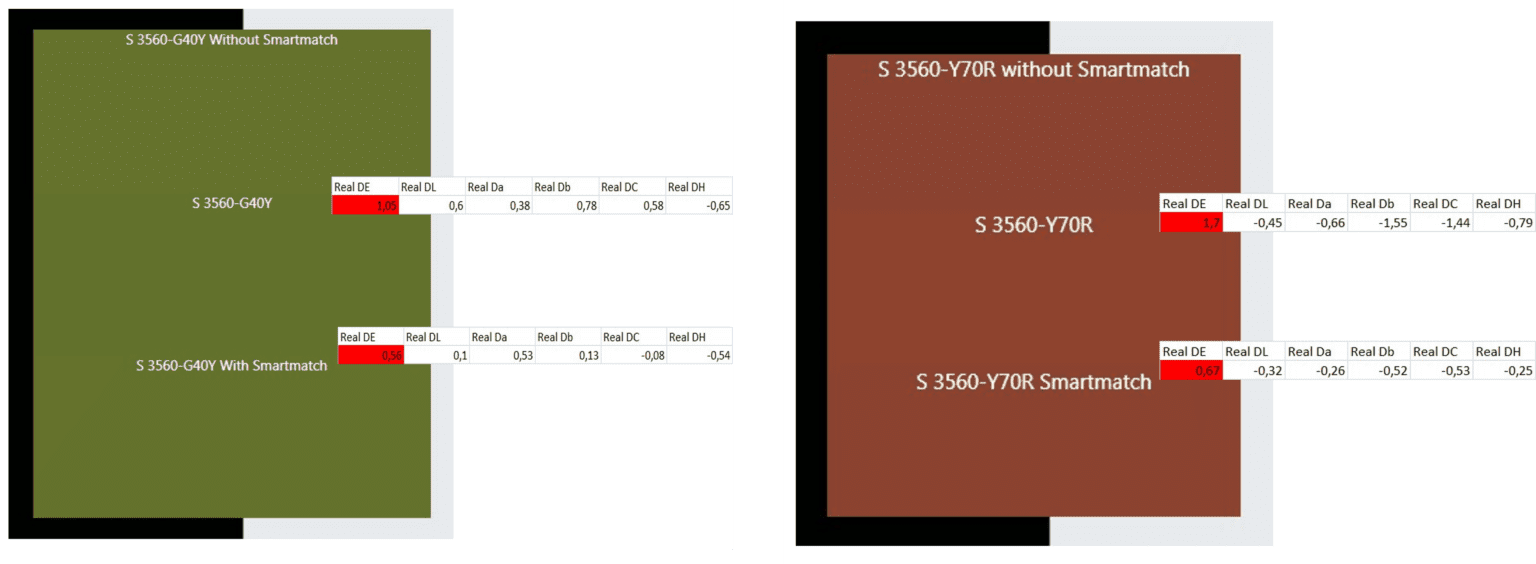 Activate the value of your data with Datacolor's savvy color scheme ...